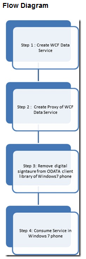 OakLeaf Systems: Windows Azure and Cloud Computing Posts for 7/5/2010+